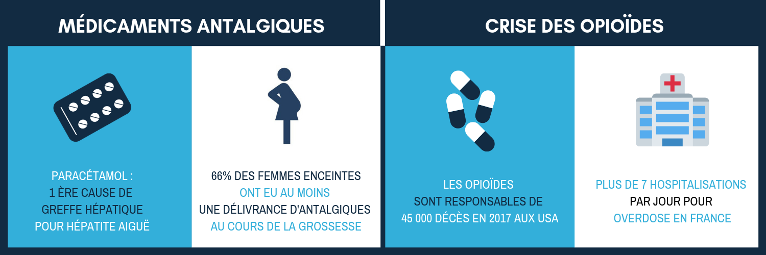 Bon usage et surveillance des antalgiques - Institut Analgesia